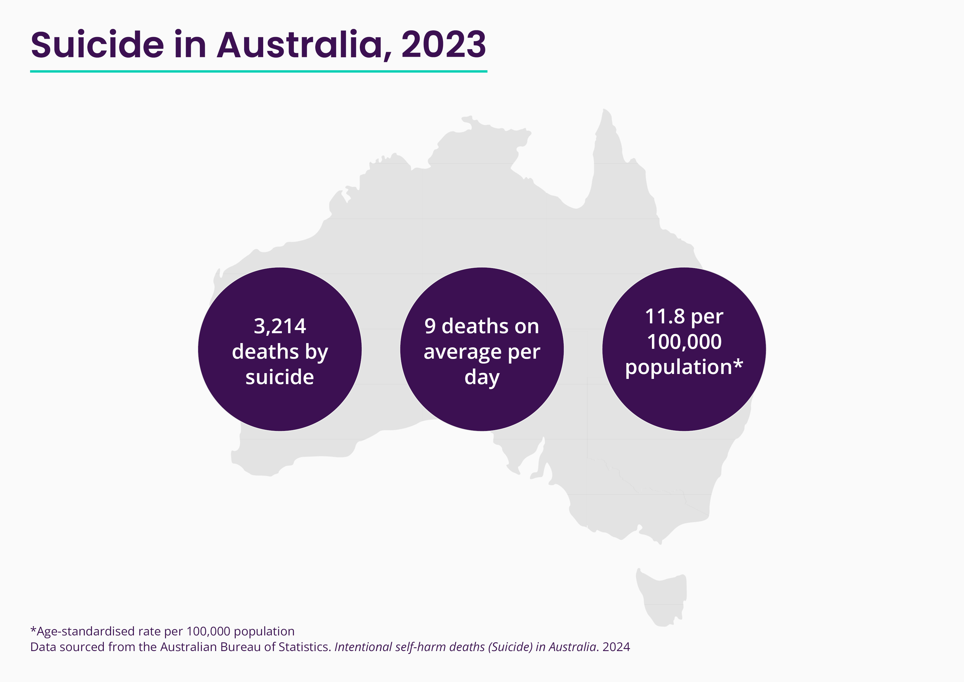 Causes of Death, 2023 - Life in Mind Australia