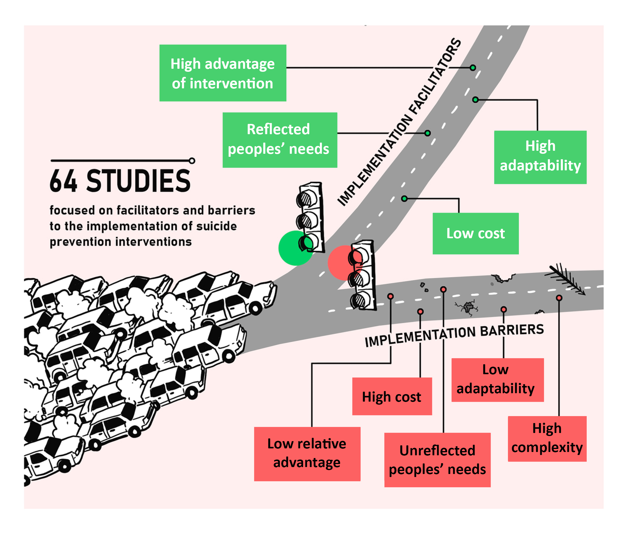Barriers, enablers and lessons learned - Life In Mind