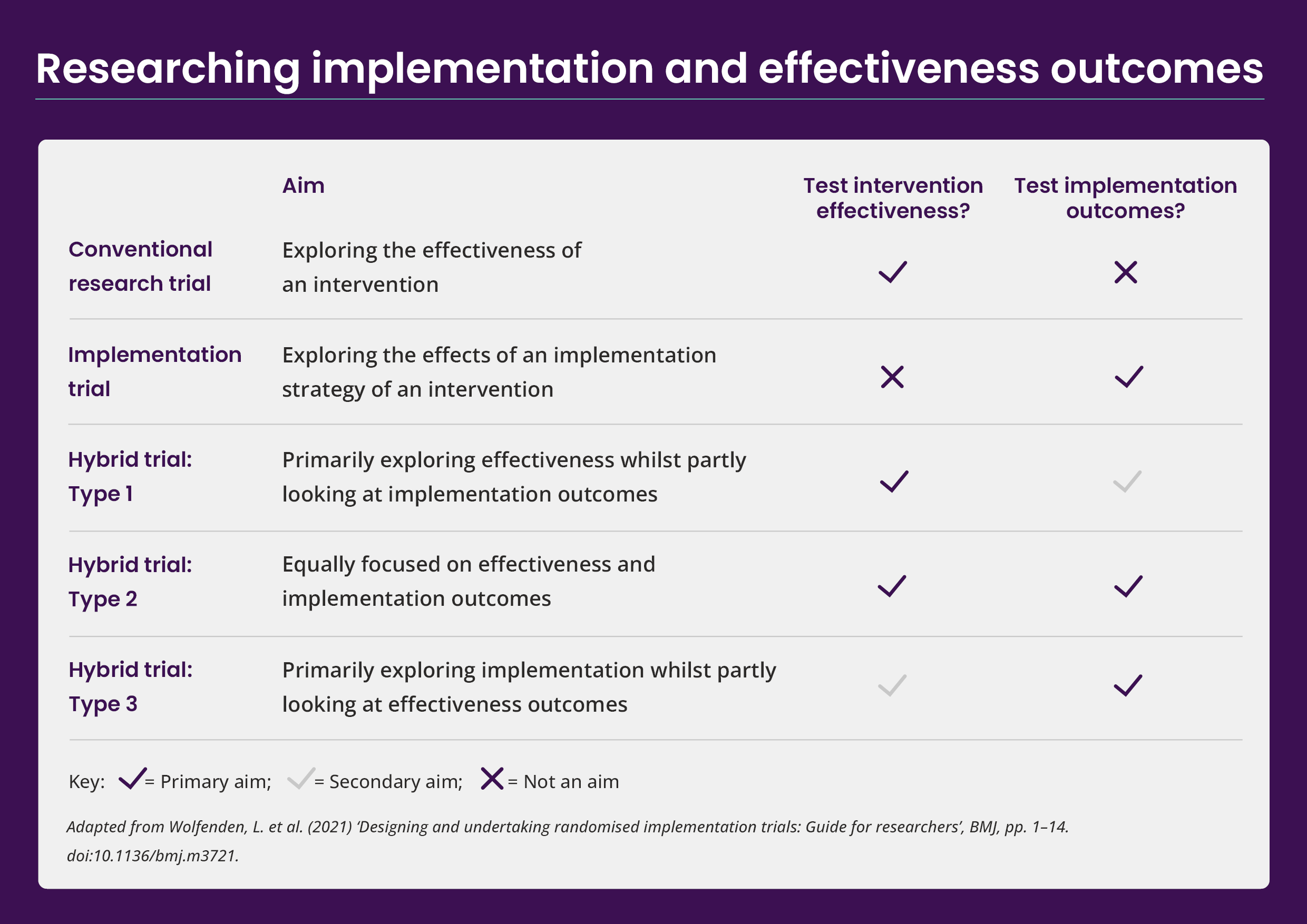 Research methods - Life In Mind