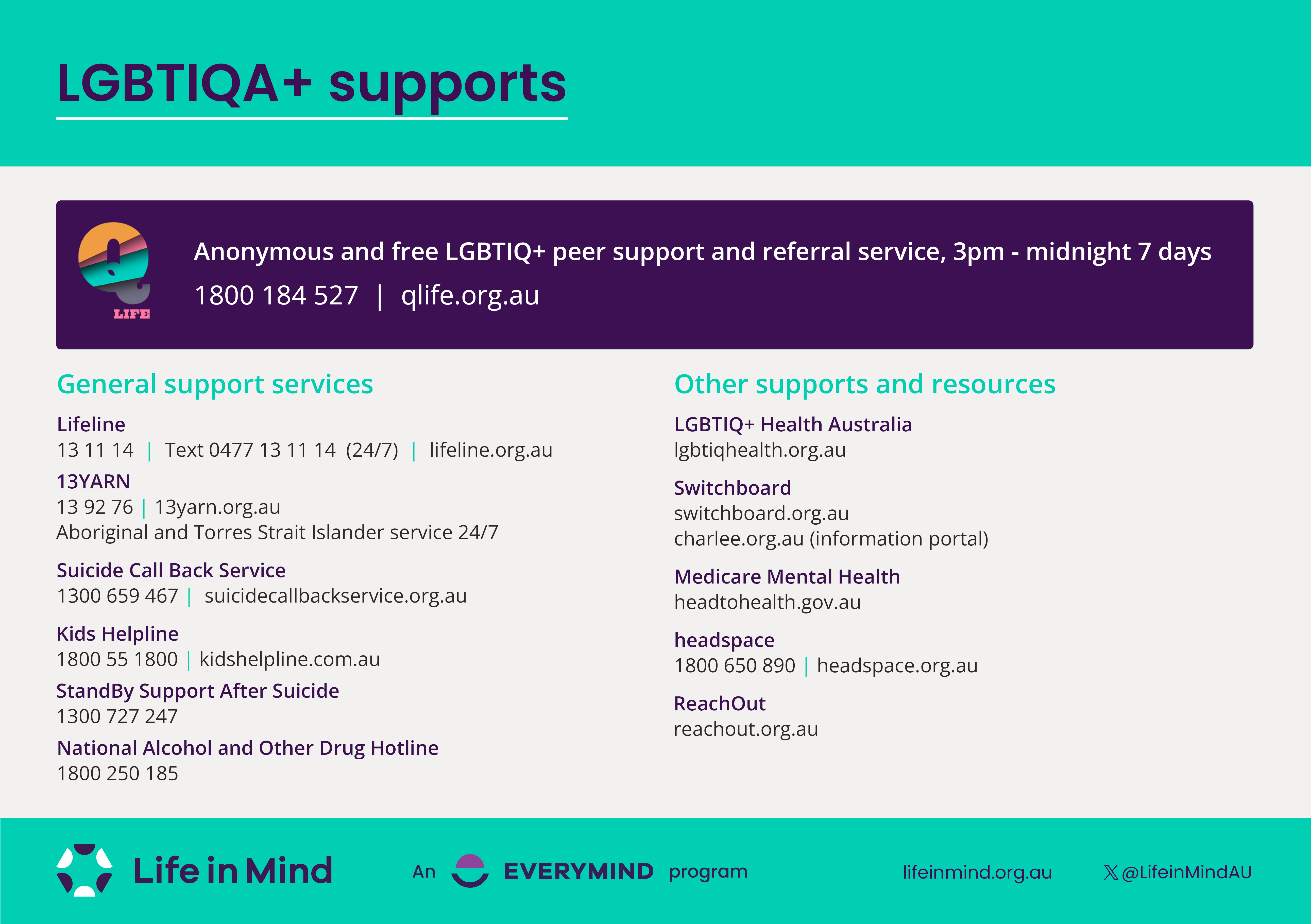 LGBTQ+ Australians: suicidal thoughts and behaviours and self-harm ...